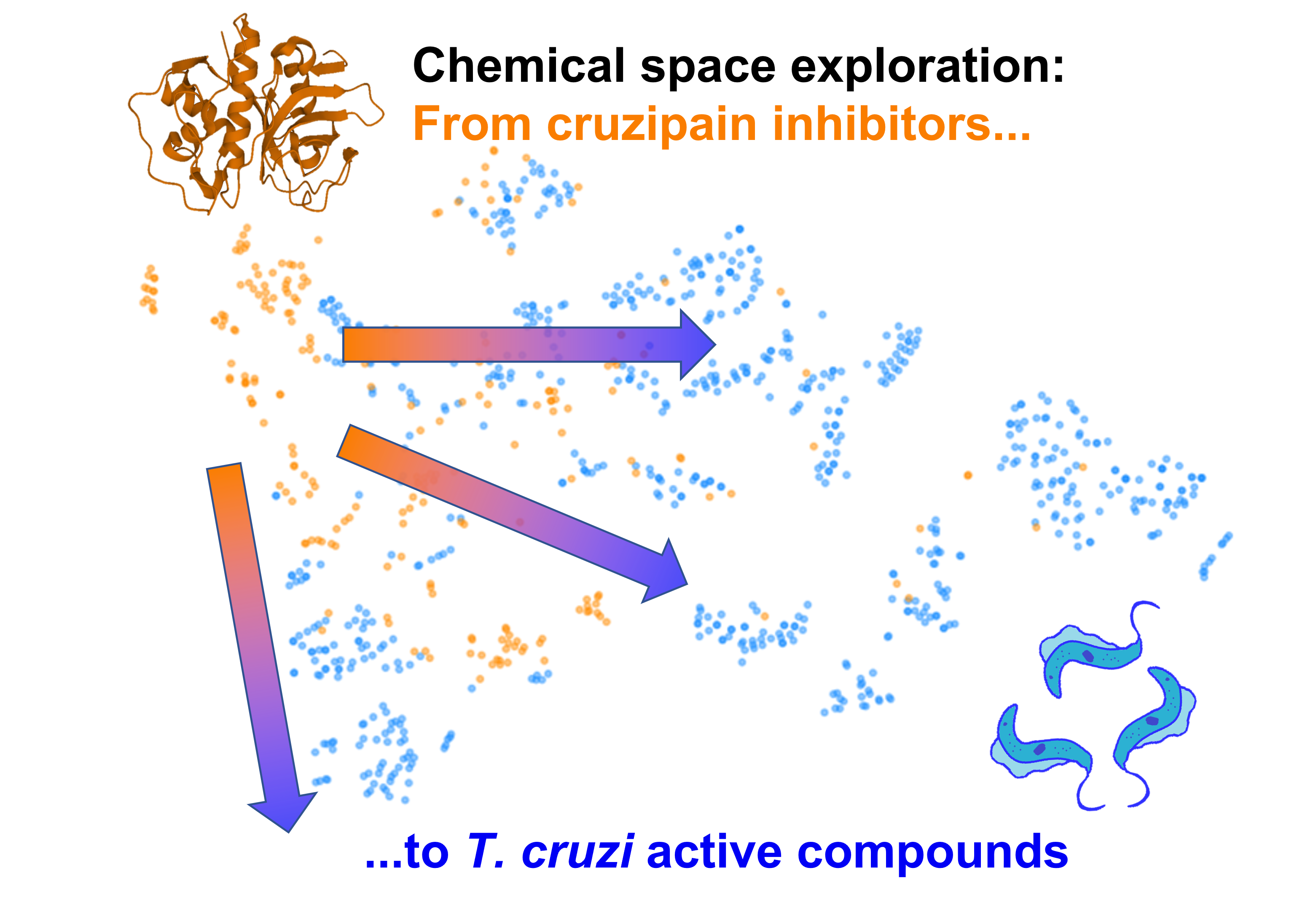 Challenge project: Chemical Space Exploration to Find Novel Bioactive ...
