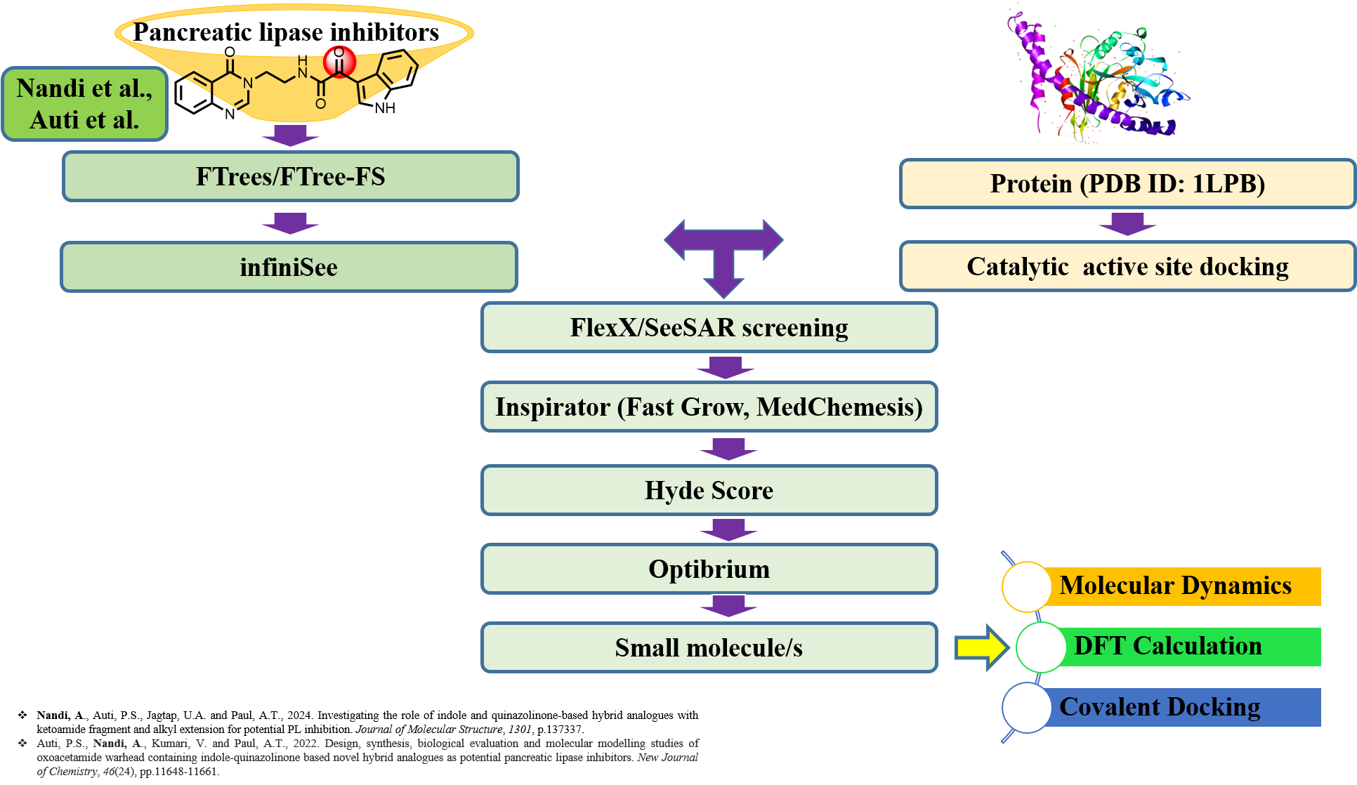 Challenge project: Extensive Virtual Screening For Developing Covalent ...