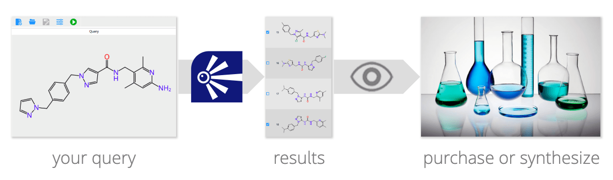 Labiotech publishes article about spaces • BioSolveIT