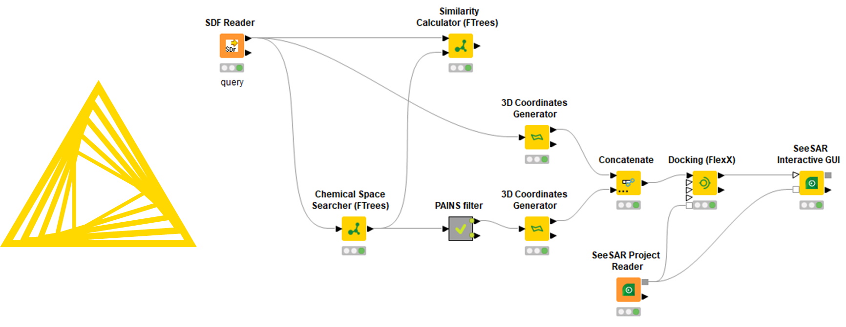 KNIME interfaces • Drug discovery workflows • BioSolveIT
