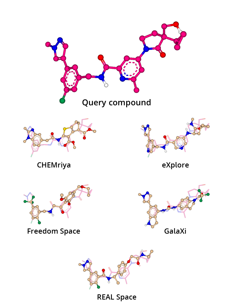 Molecular Superpositioning with the Similarity Scanner • BioSolveIT