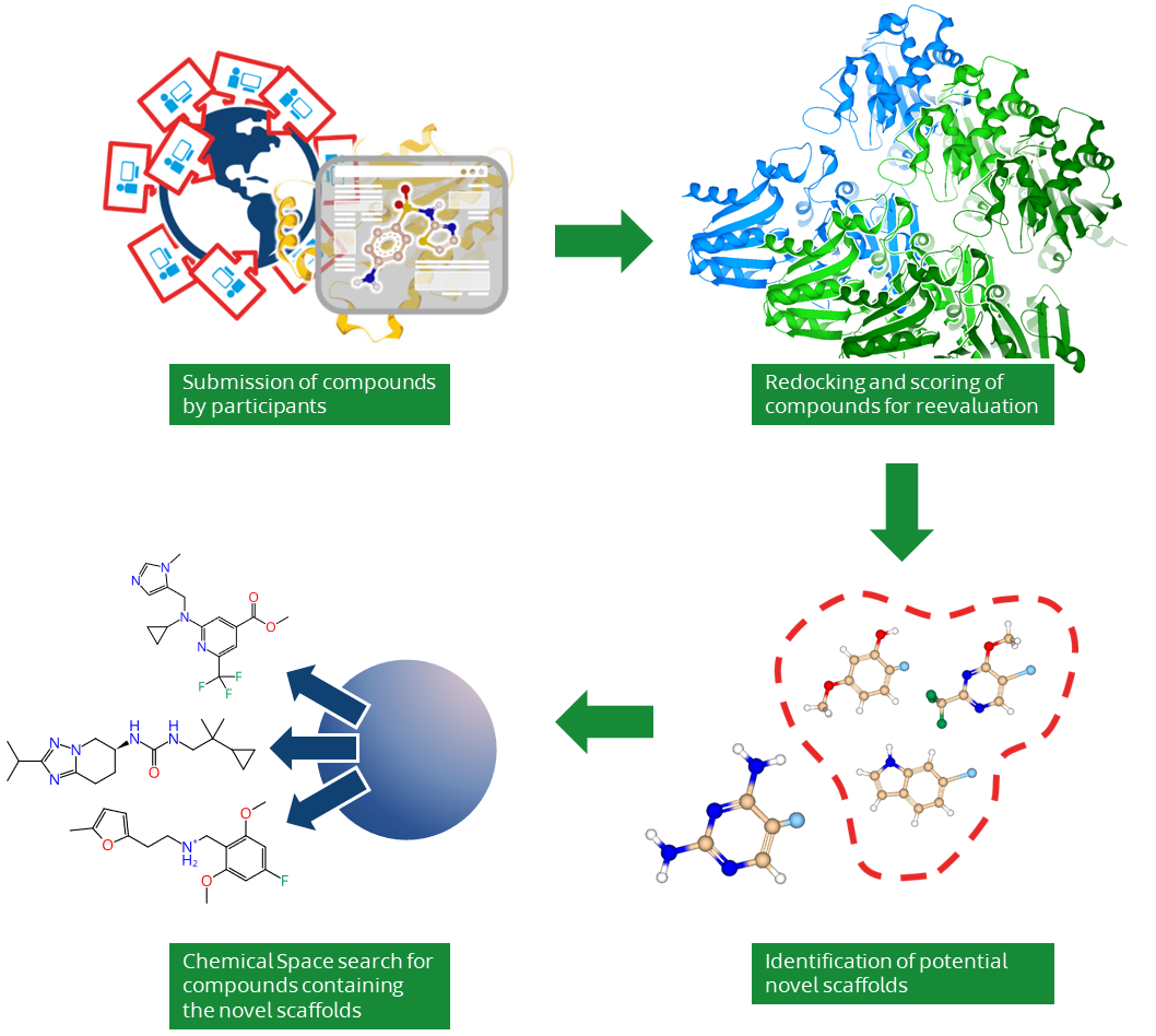 Update: Drugathon 2022 Enters Compound Acquisition Stage! • BioSolveIT