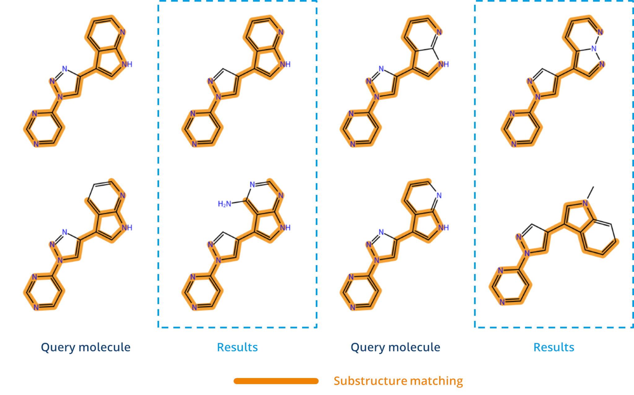 Substructure Search with SpaceMACS • BioSolveIT