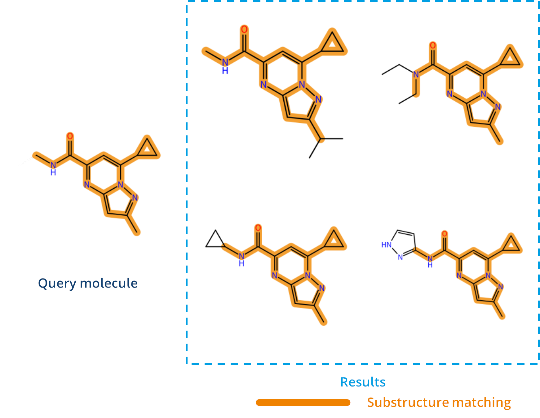 Substructure Search with SpaceMACS • BioSolveIT