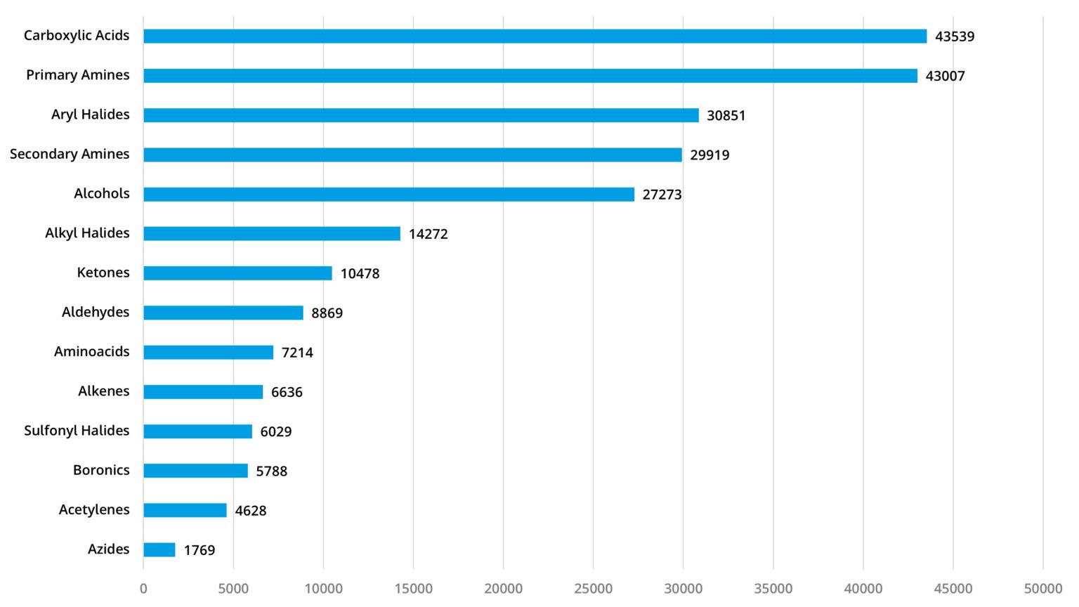 Behind the Scenes of Enamine's REAL Space • BioSolveIT