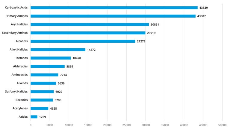 Behind the Scenes of Enamine's REAL Space • BioSolveIT