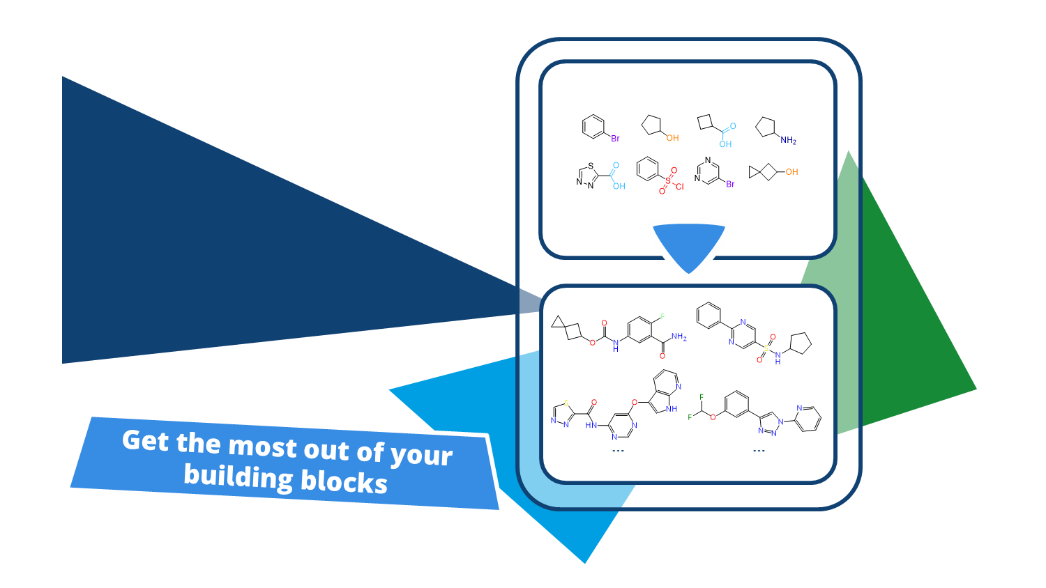 Chemical Building Blocks • BioSolveIT